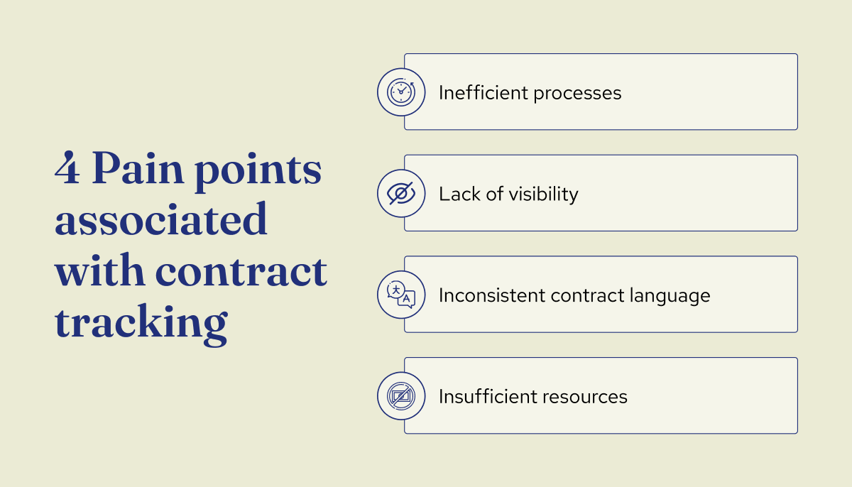 Contract Tracking: Tips, Processes & Tools